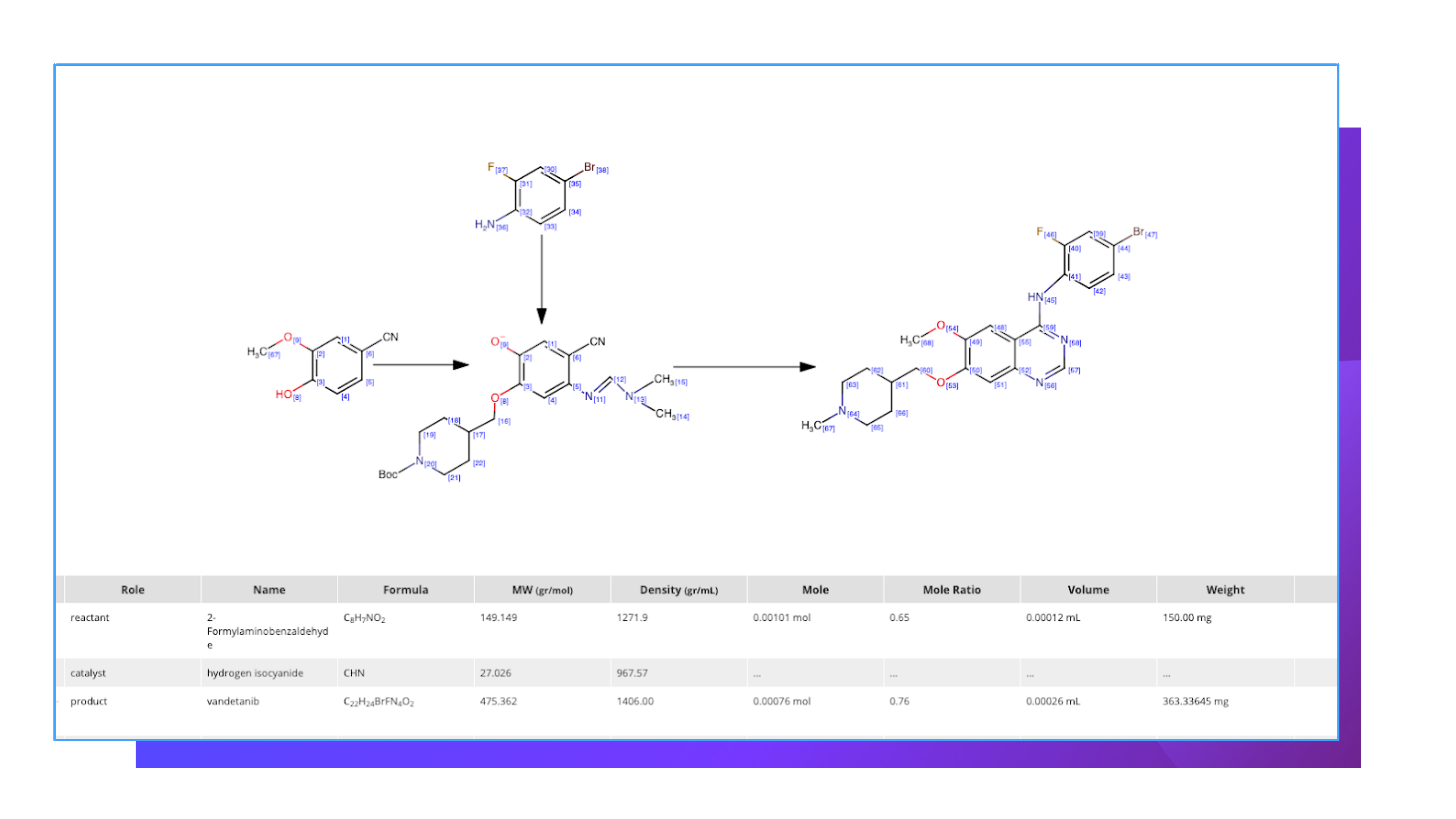 Digital Chemistry Notebook by Labguru