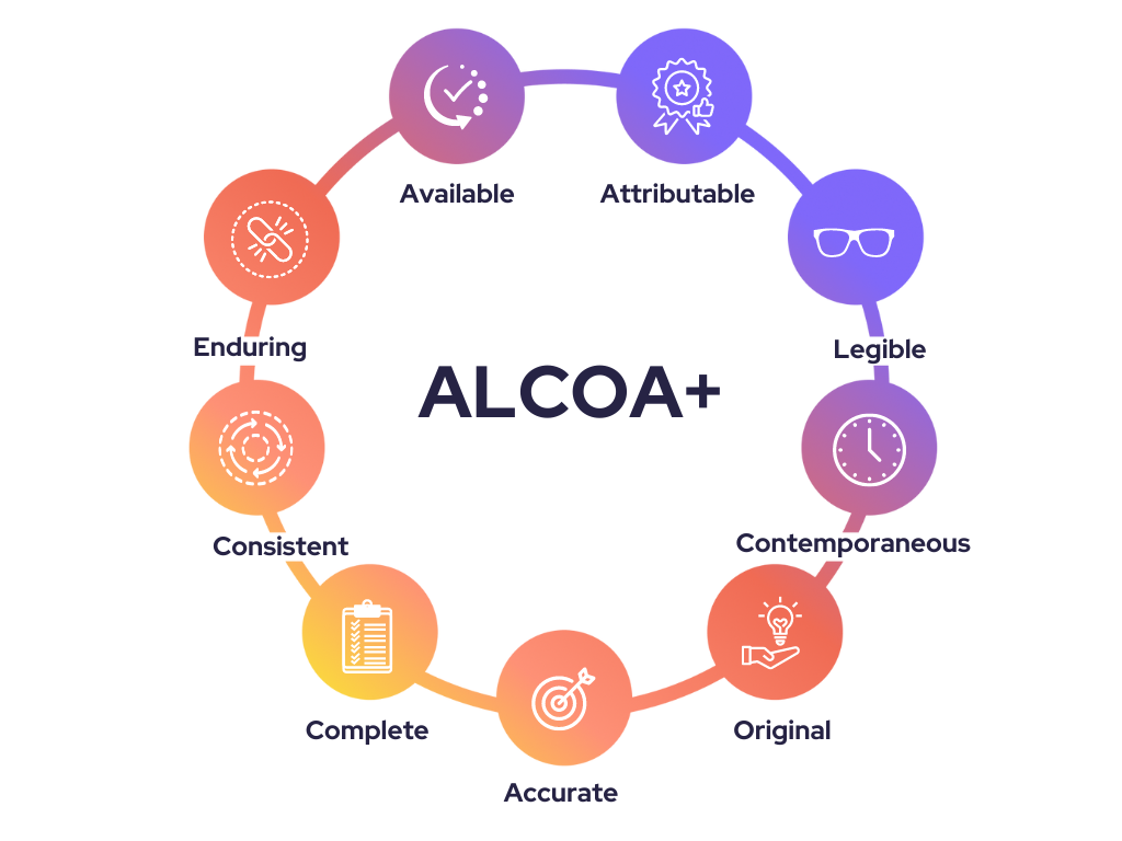 Lab Management Solution for Quality Control Labs | Labguru