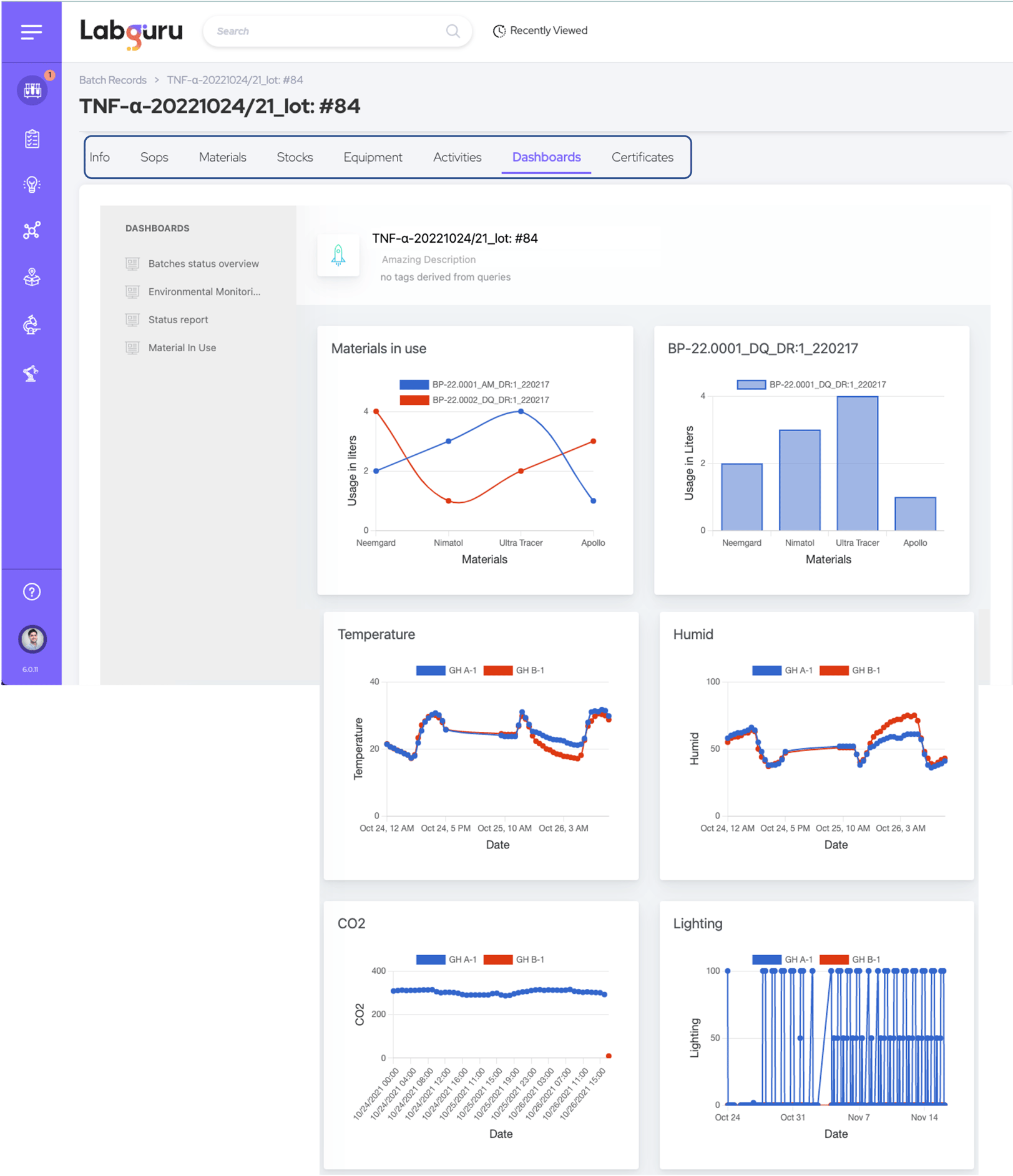 Industry Compliance: Batch Record Management Explained | Labguru