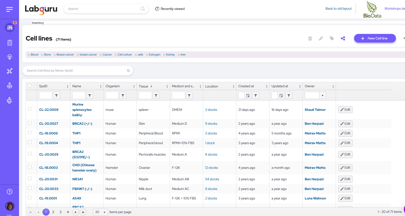 Become a Smart Laboratory with 5 Labguru Products | Labguru
