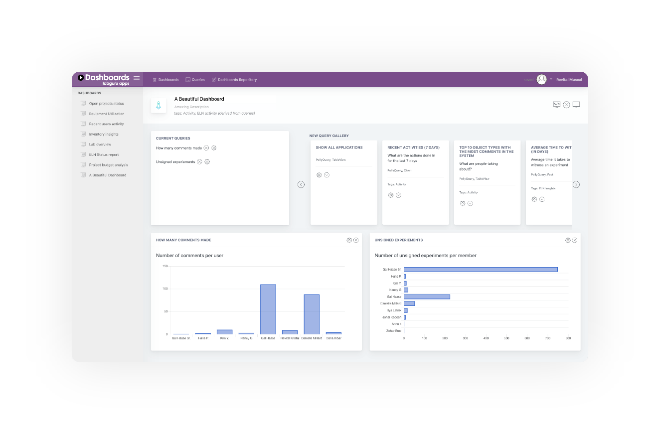 Get lab management insights with Dashboards | Labguru