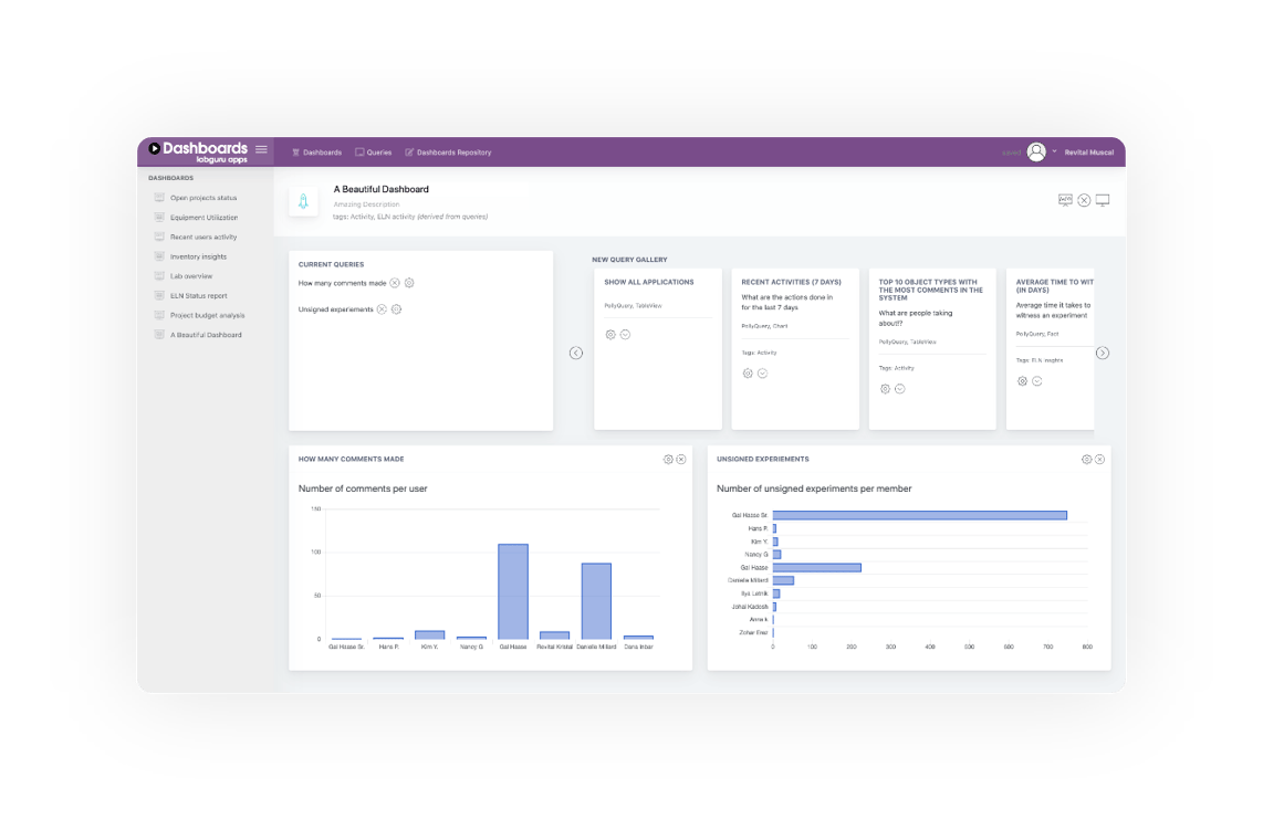 Get lab management insights with Dashboards | Labguru