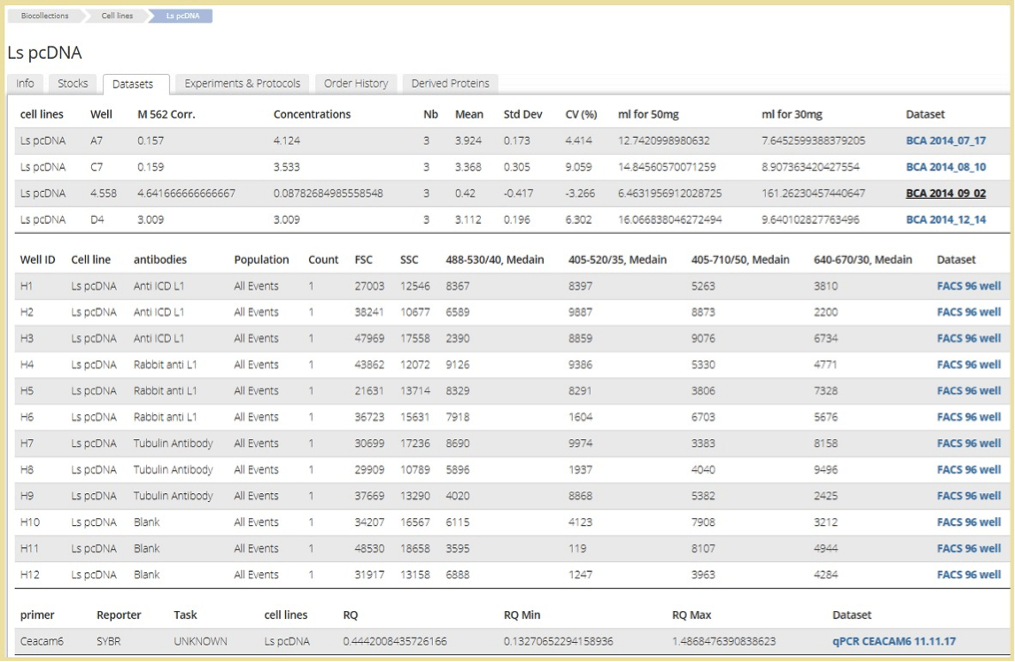 Datasets Module Blog Labguru