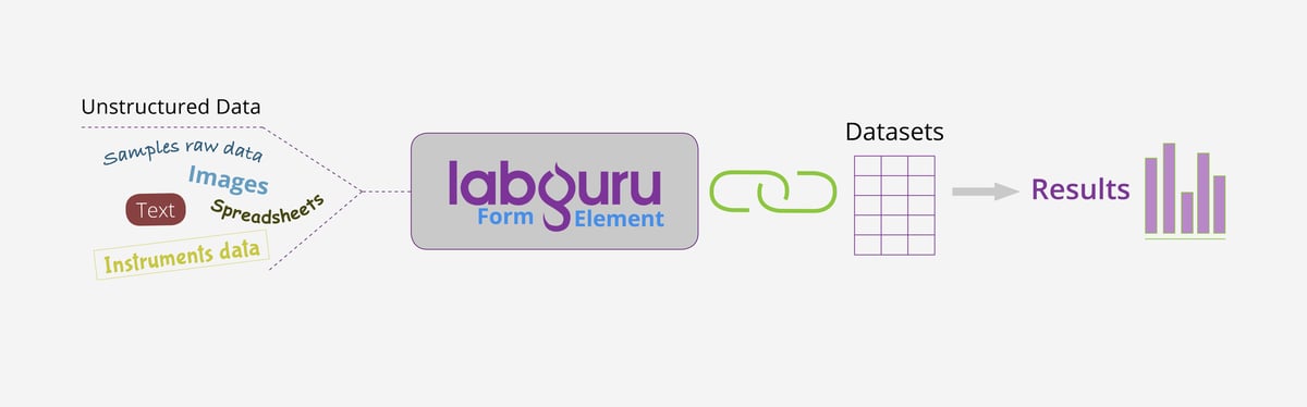 Labguru: Comprehensive Informatics Solutions for Labs