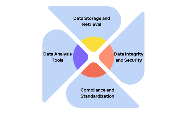 The advantages of integrating an SDMS (Scientific Data Management ...