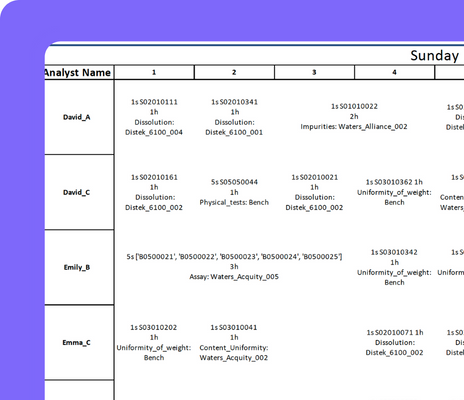 AI, and Machine Learning for pharma & biotech | Labguru