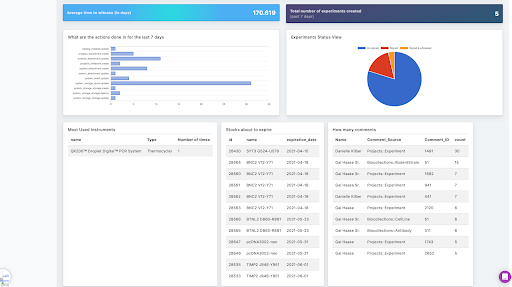 What’s New in Research Lab Management | Winter 2021 | Labguru