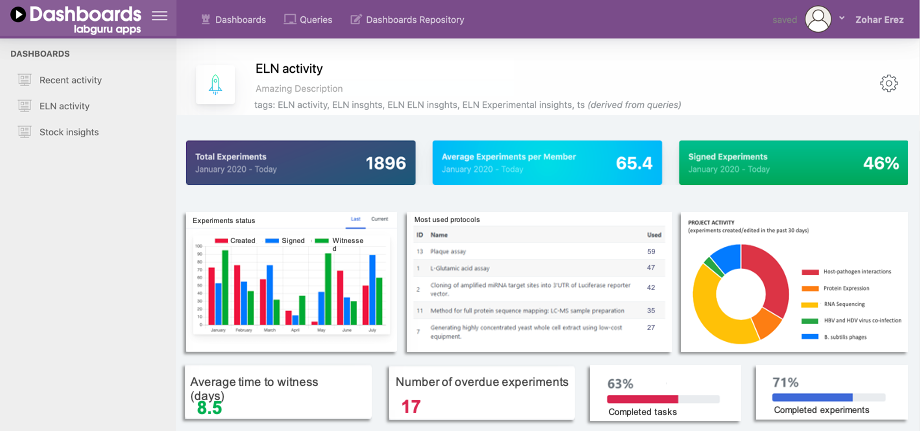 Become a Smart Laboratory with 5 Labguru Products & Solutions