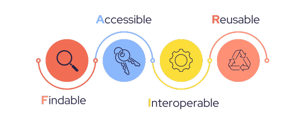 FAIR Principles in Bio Labs: A Comprehensive Guide | Labguru