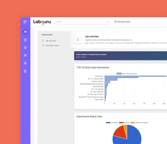 Lab Management Software | Laboratory System | Labguru