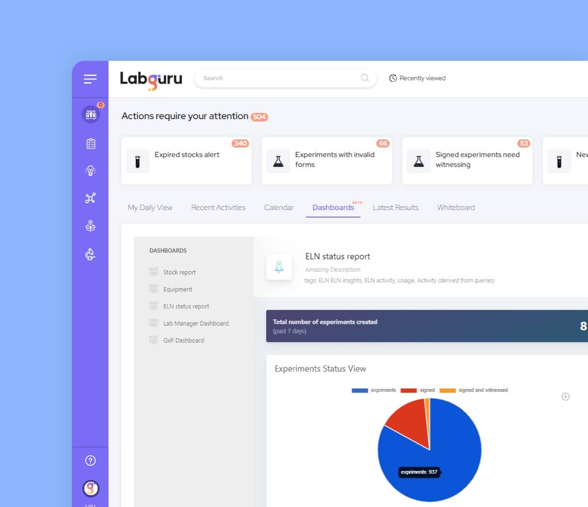 Data visualisation & insights | Labguru