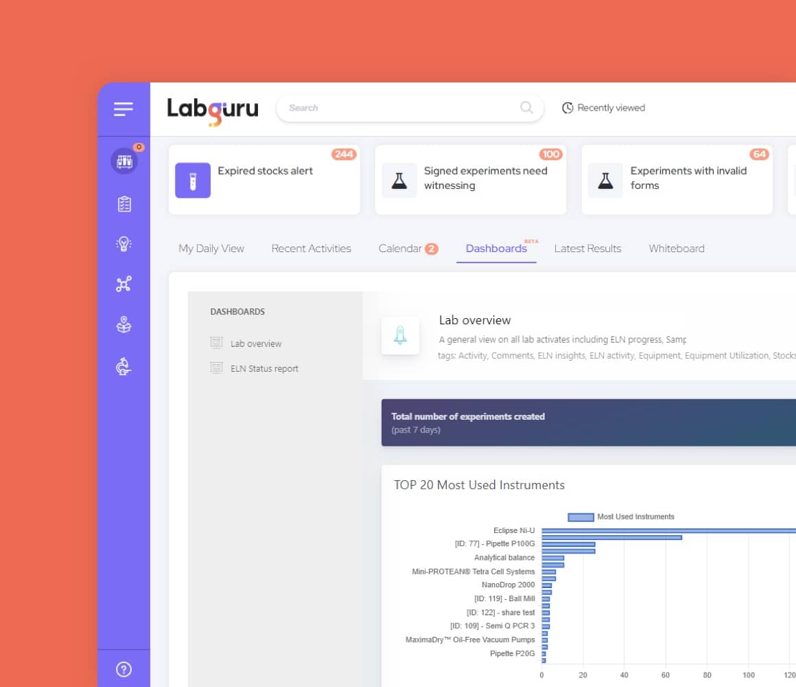 Data visualisation & insights | Labguru