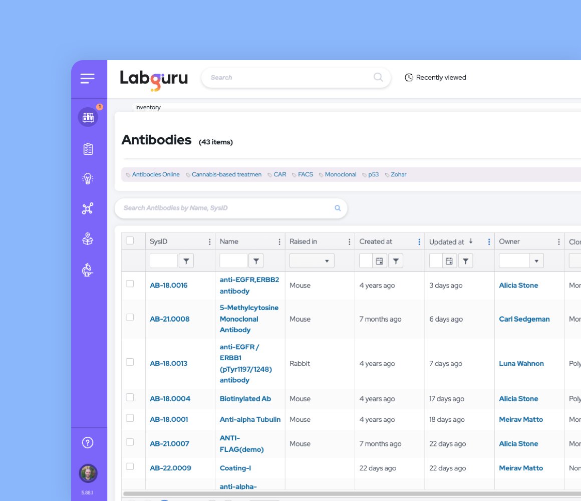 Lab Management Solution for Quality Control Labs | Labguru