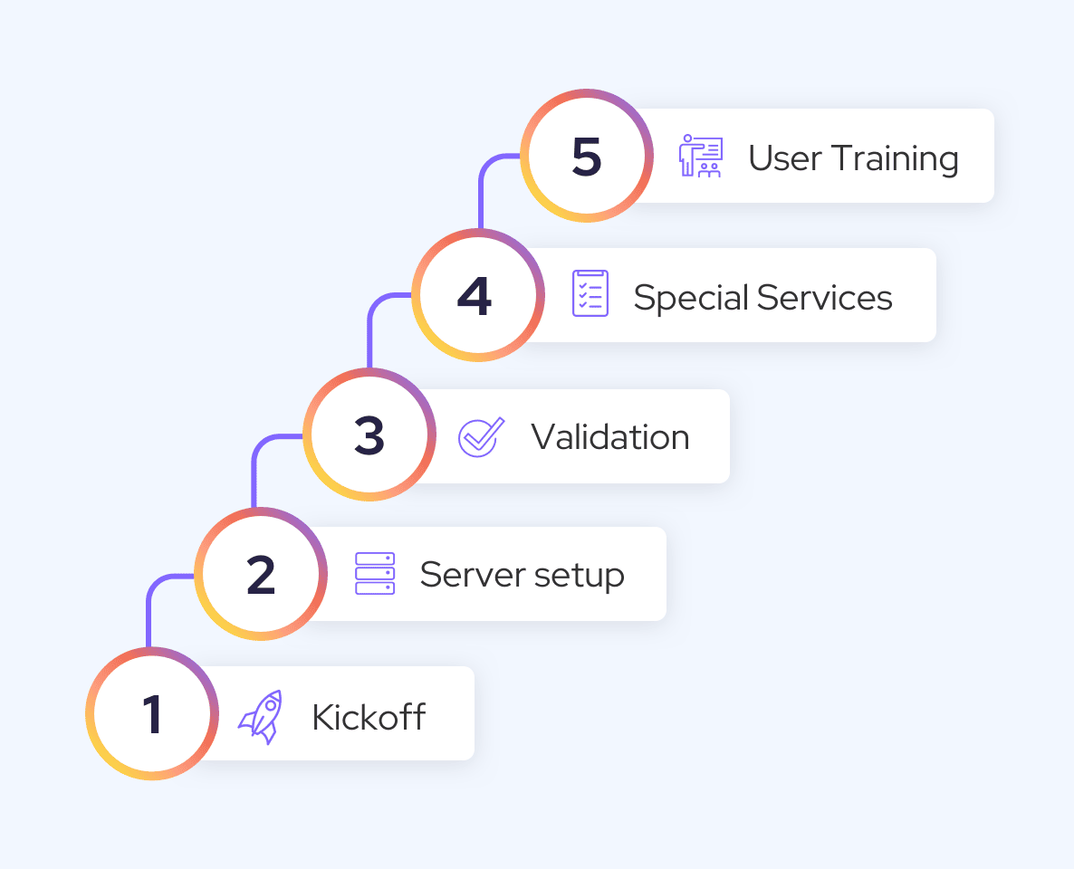 IT Laboratory Services | Labguru