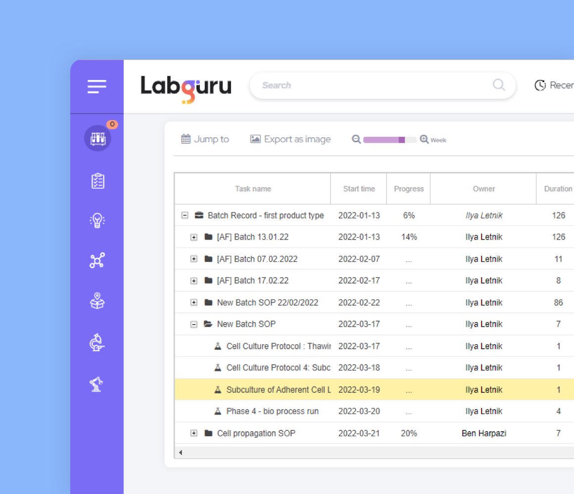 Food and Beverage LIMS | Labguru