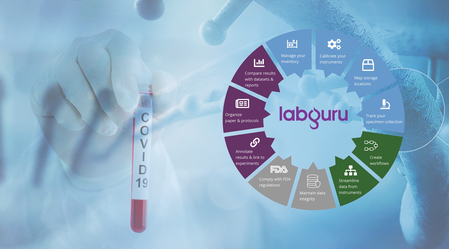Labguru Announces $1M Program for COVID-19 Treatment Developers