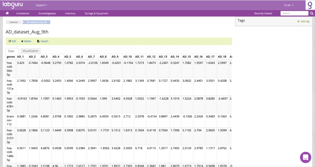 Labguru: Comprehensive Informatics Solutions for Labs